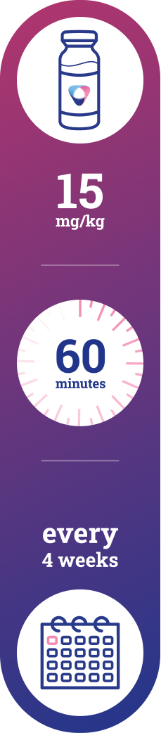 Your Infusion — Evkeeza®